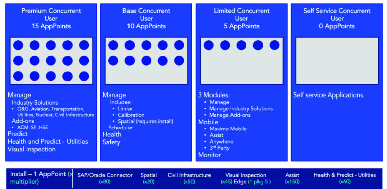 Maximo Application Suite (MAS) Solutions - Aquitas Solutions