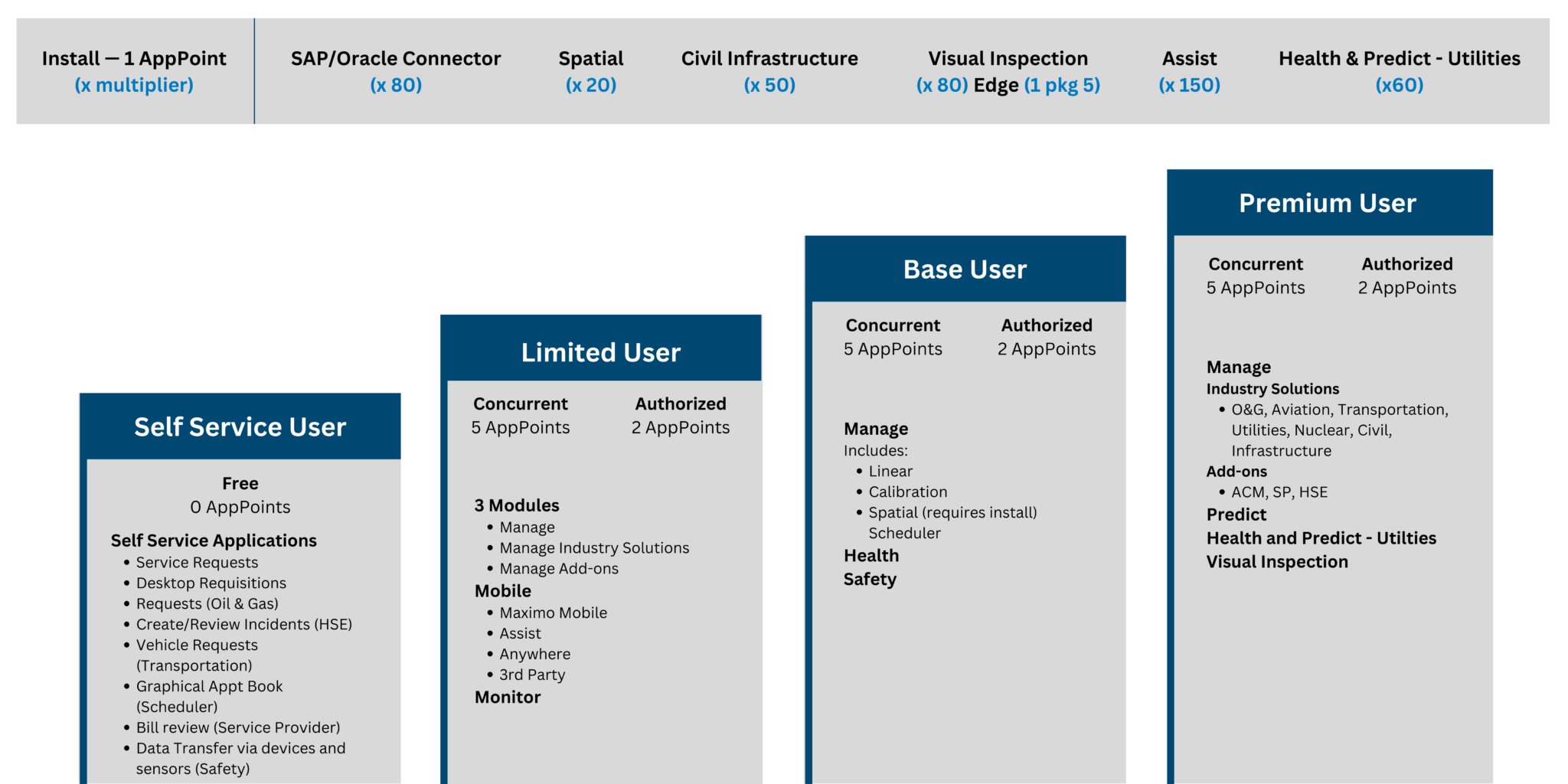 Maximo Application Suite | EAM Software Solution - Aquitas Solutions