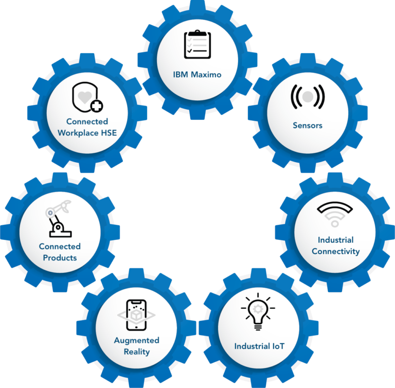 Maximo And Industrial Iot Consultants Aquitas Solutions
