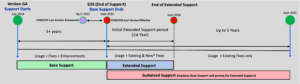 Maximo 7.6.1x Support Ending: Next Steps - Aquitas Solutions